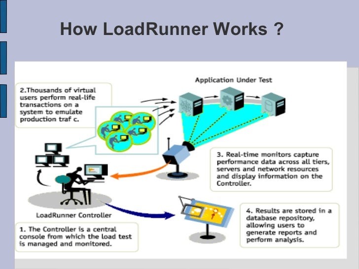 Load runner 8.0
