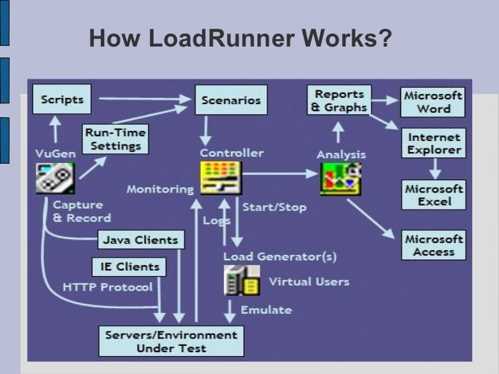 Load runner 8.0