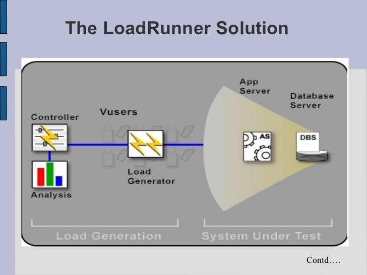 Load runner 8.0