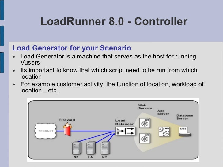 Load runner 8.0