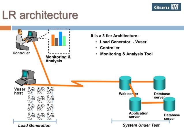 What is Loadrunner ? | PPT
