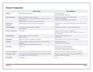 Loadrunner vs Jmeter | PDF