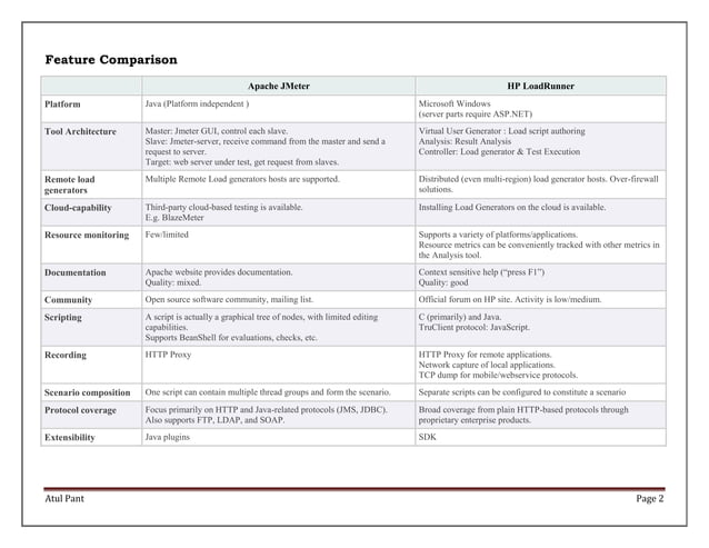 Loadrunner vs Jmeter | PDF
