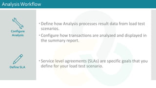 LoadRunner walkthrough | PDF