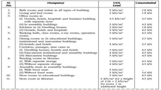 Loads considered while designing a building according to Indian ...
