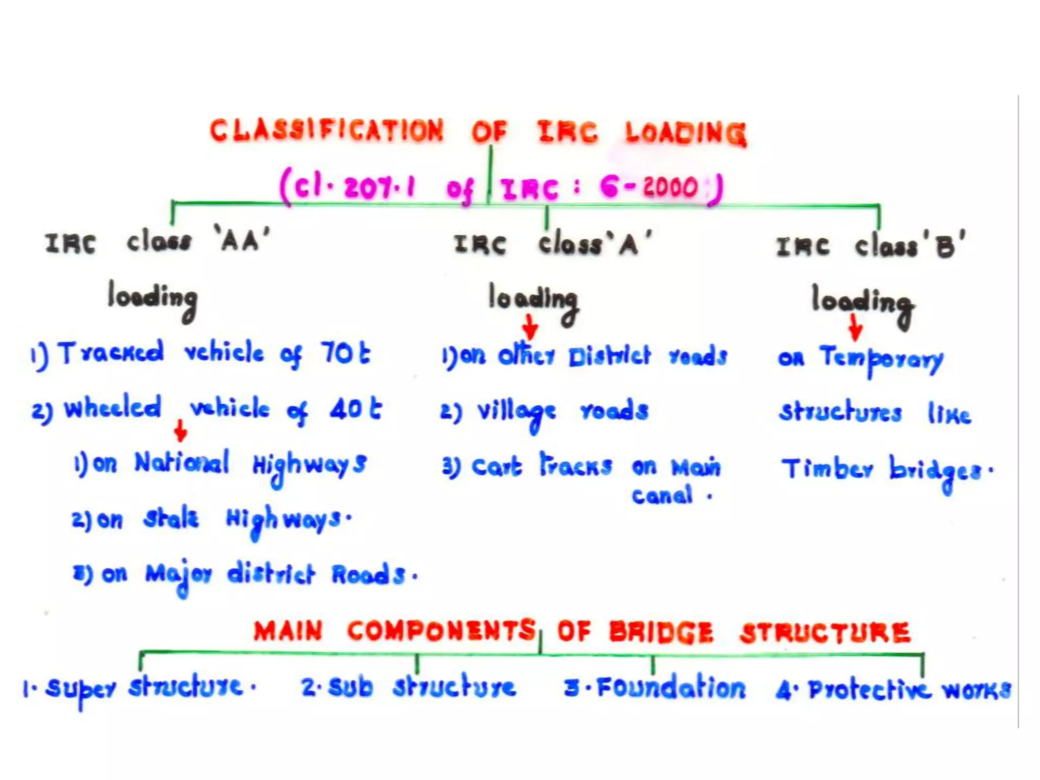 Loads and forces | PPTX