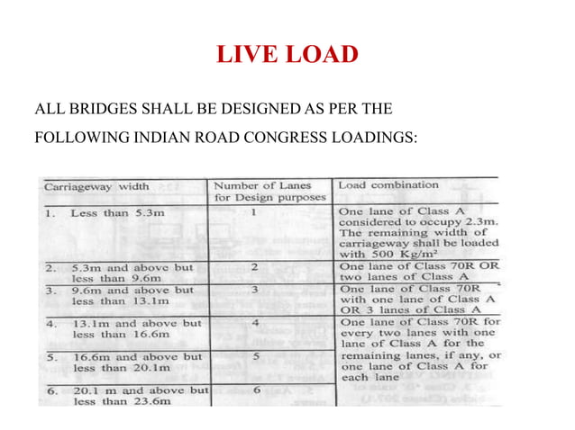 Loads and forces | PPTX