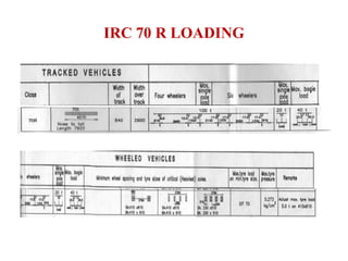 Loads and forces | PPTX