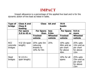Loads and forces | PPTX