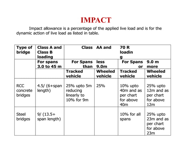 Loads and forces | PPTX