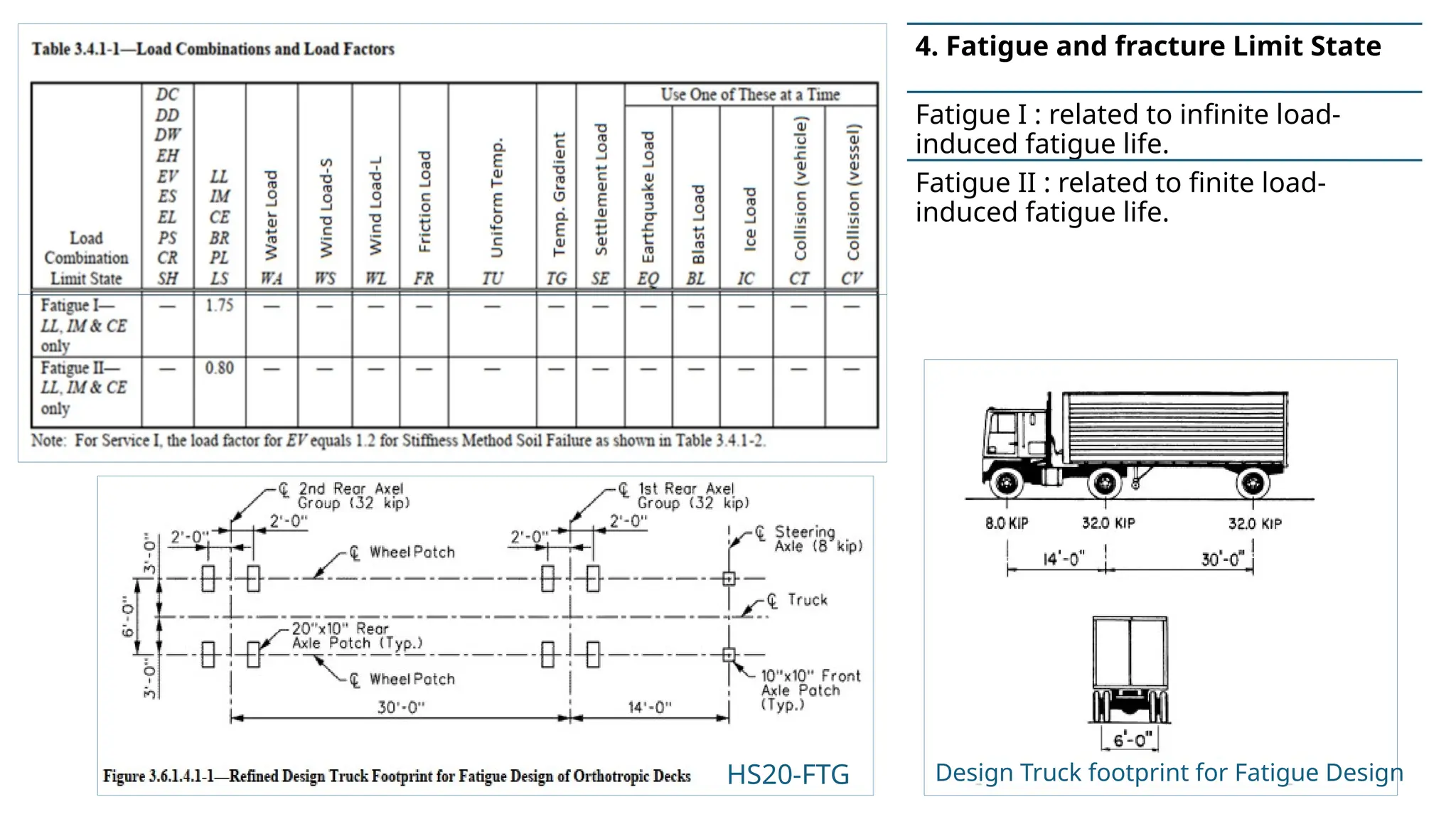 Loads and Load Combinations by AASHTO.pptx