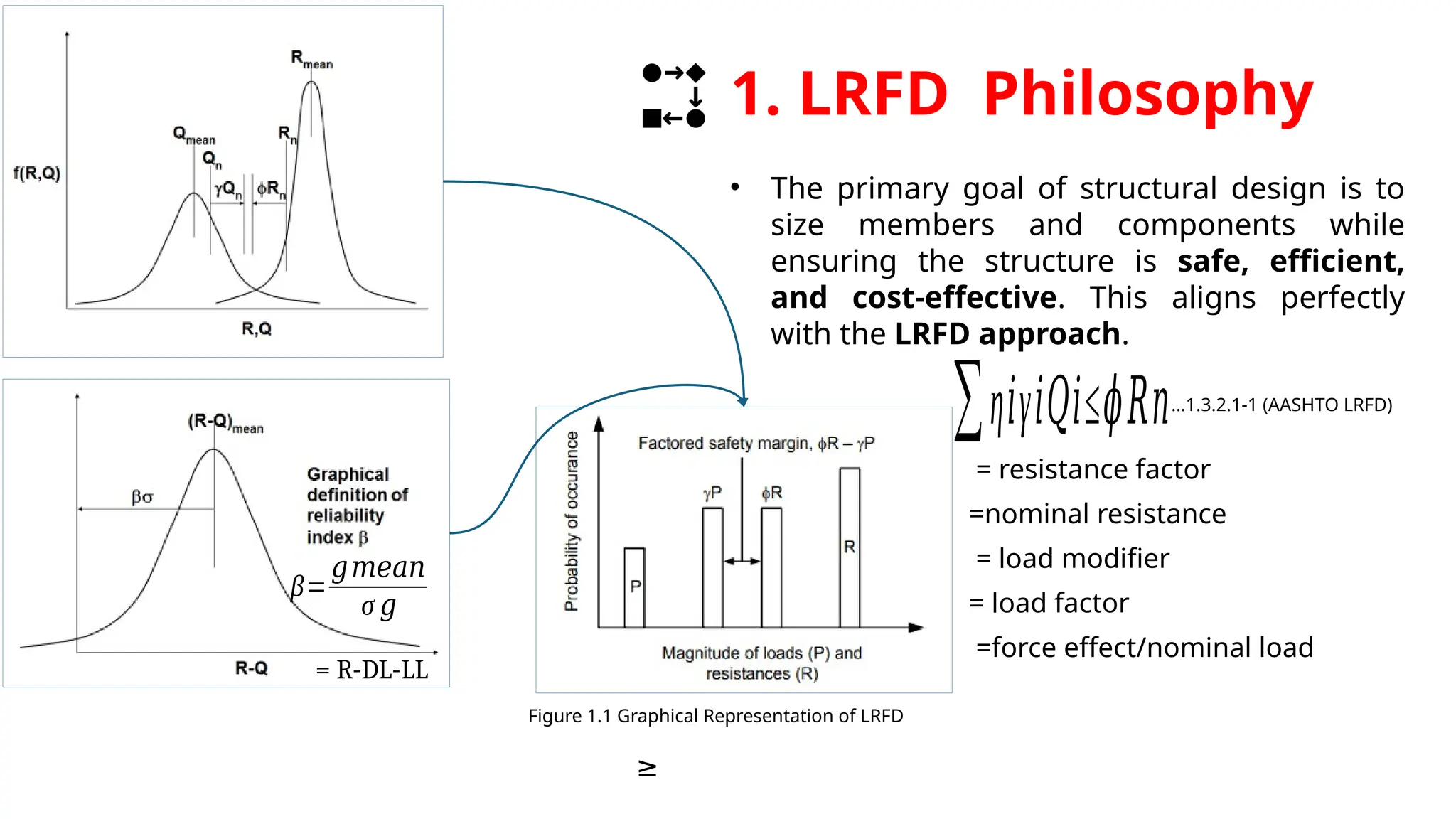 Loads and Load Combinations by AASHTO.pptx