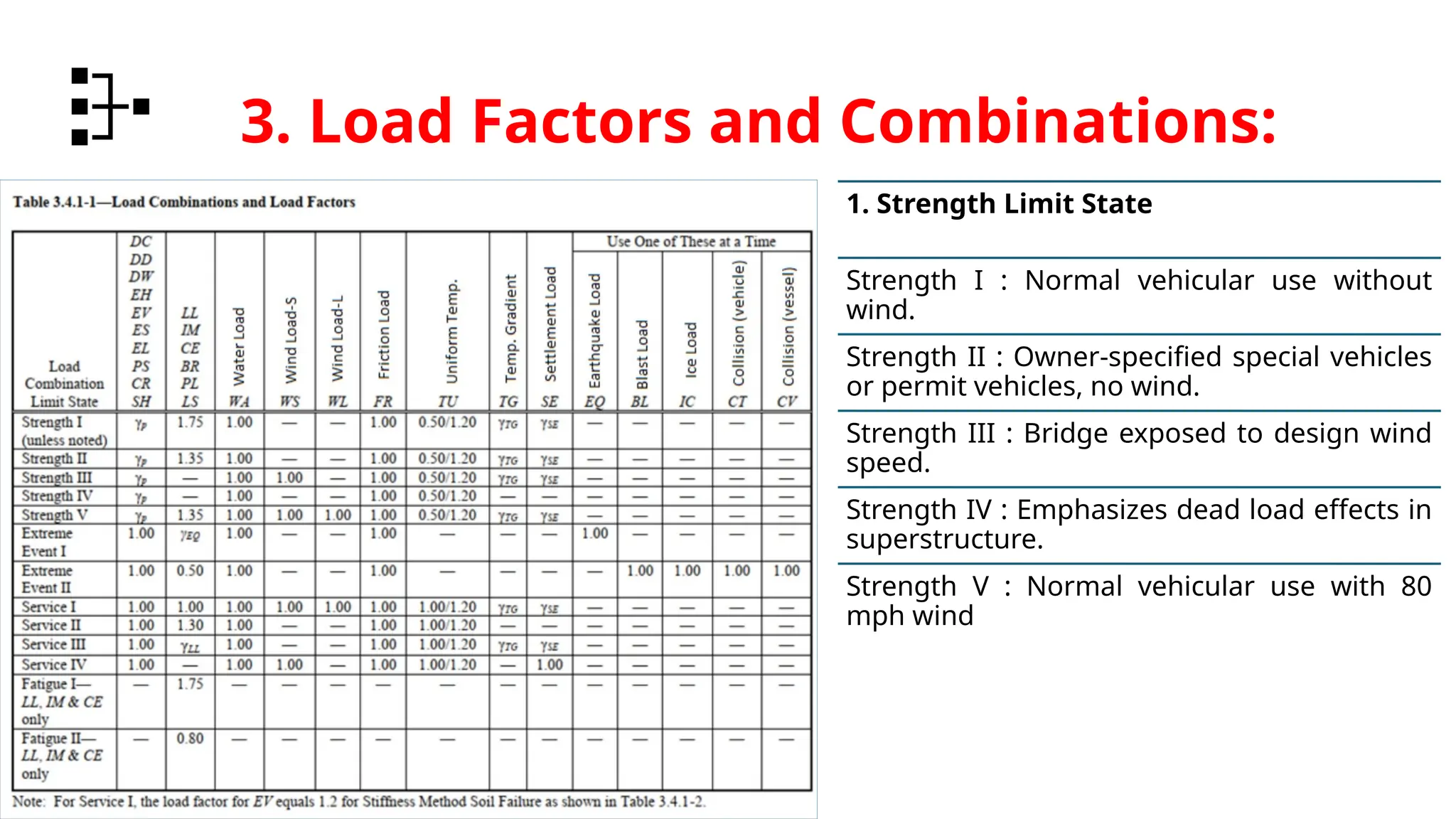 Loads and Load Combinations by AASHTO.pptx
