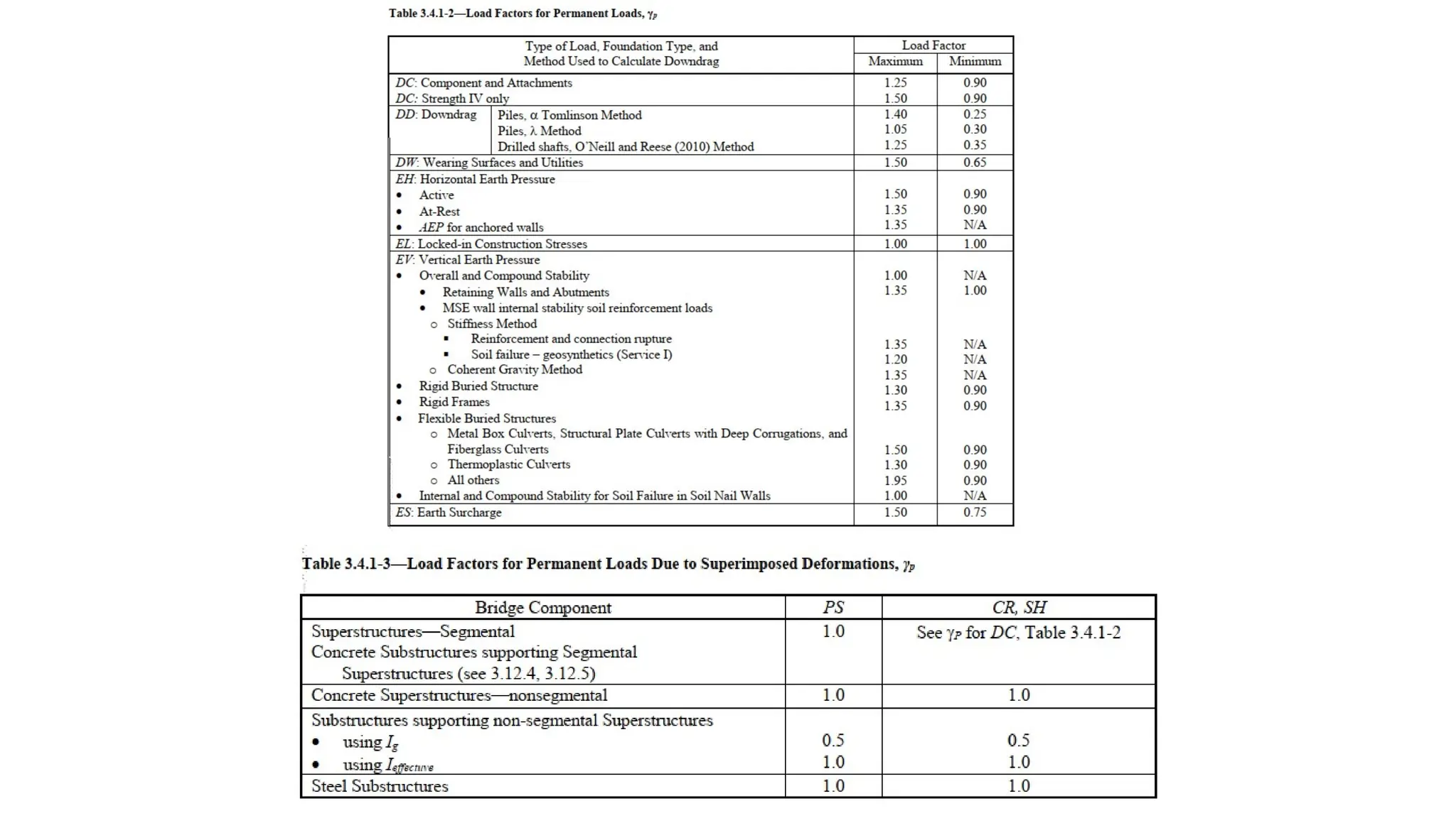 Loads and Load Combinations by AASHTO.pptx