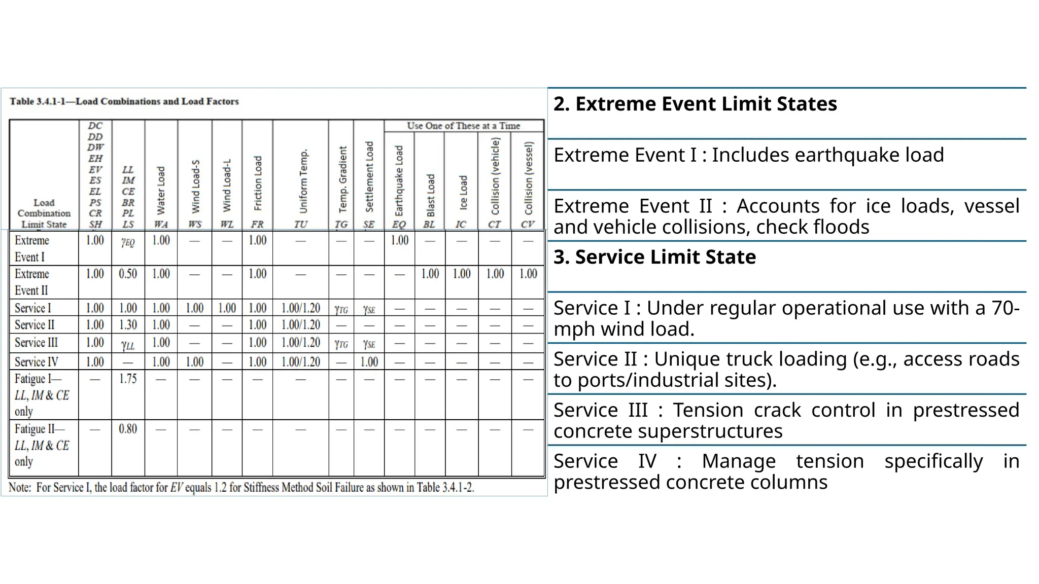 Loads and Load Combinations by AASHTO.pptx