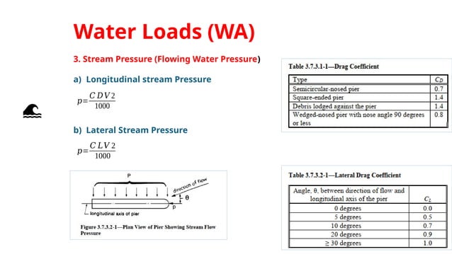 Loads and Load Combinations by AASHTO.pptx