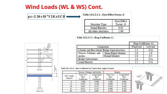 Loads and Load Combinations by AASHTO.pptx