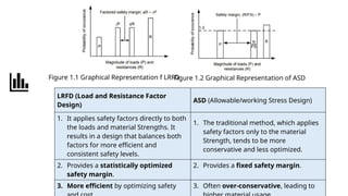 Loads and Load Combinations by AASHTO.pptx