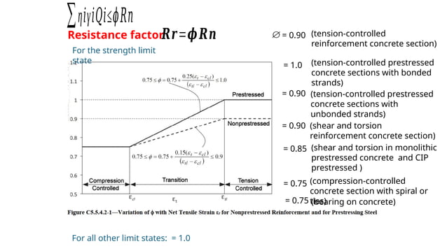 Loads and Load Combinations by AASHTO.pptx