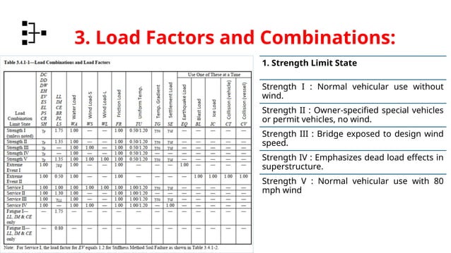 Loads and Load Combinations by AASHTO.pptx