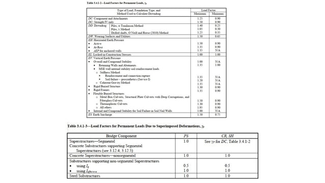 Loads and Load Combinations by AASHTO.pptx