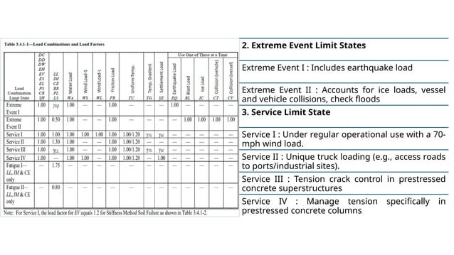 Loads and Load Combinations by AASHTO.pptx