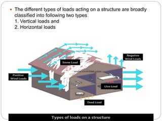 Loads and loading standards | PPTX