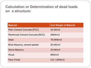 Loads and loading standards | PPTX