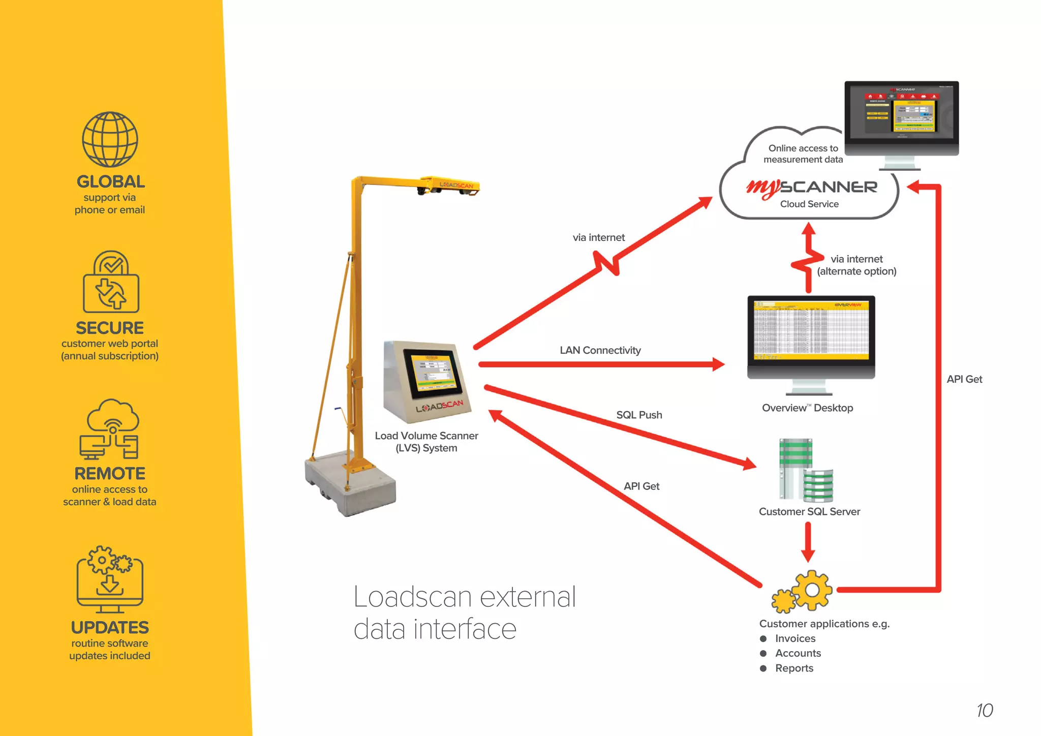 Loadscan Underground Mining | PPT