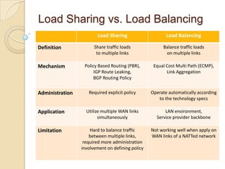 Load Sharing Internet with MikroTik.pdf
