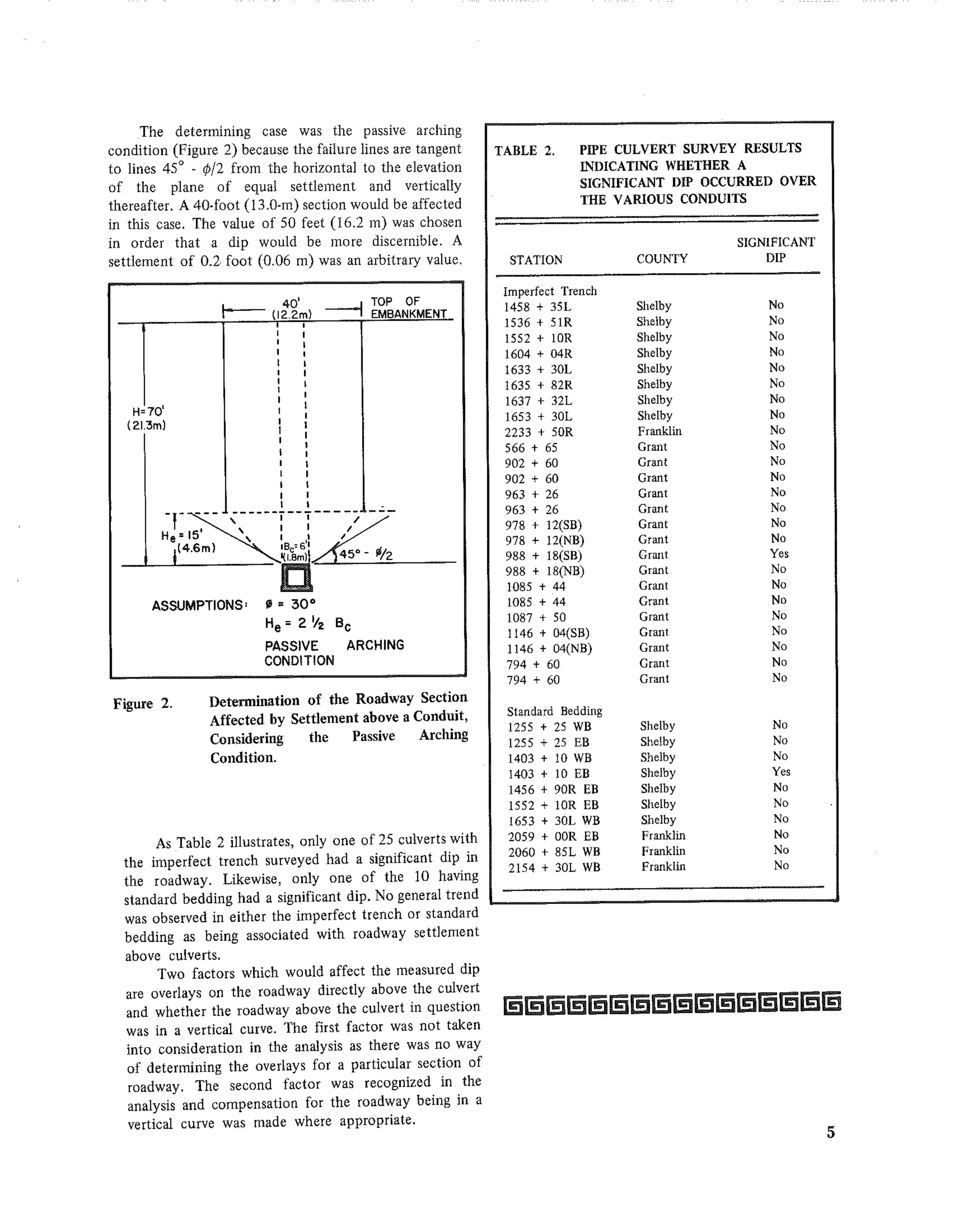 Loads on box culverts under high embankments analysis and design | PDF