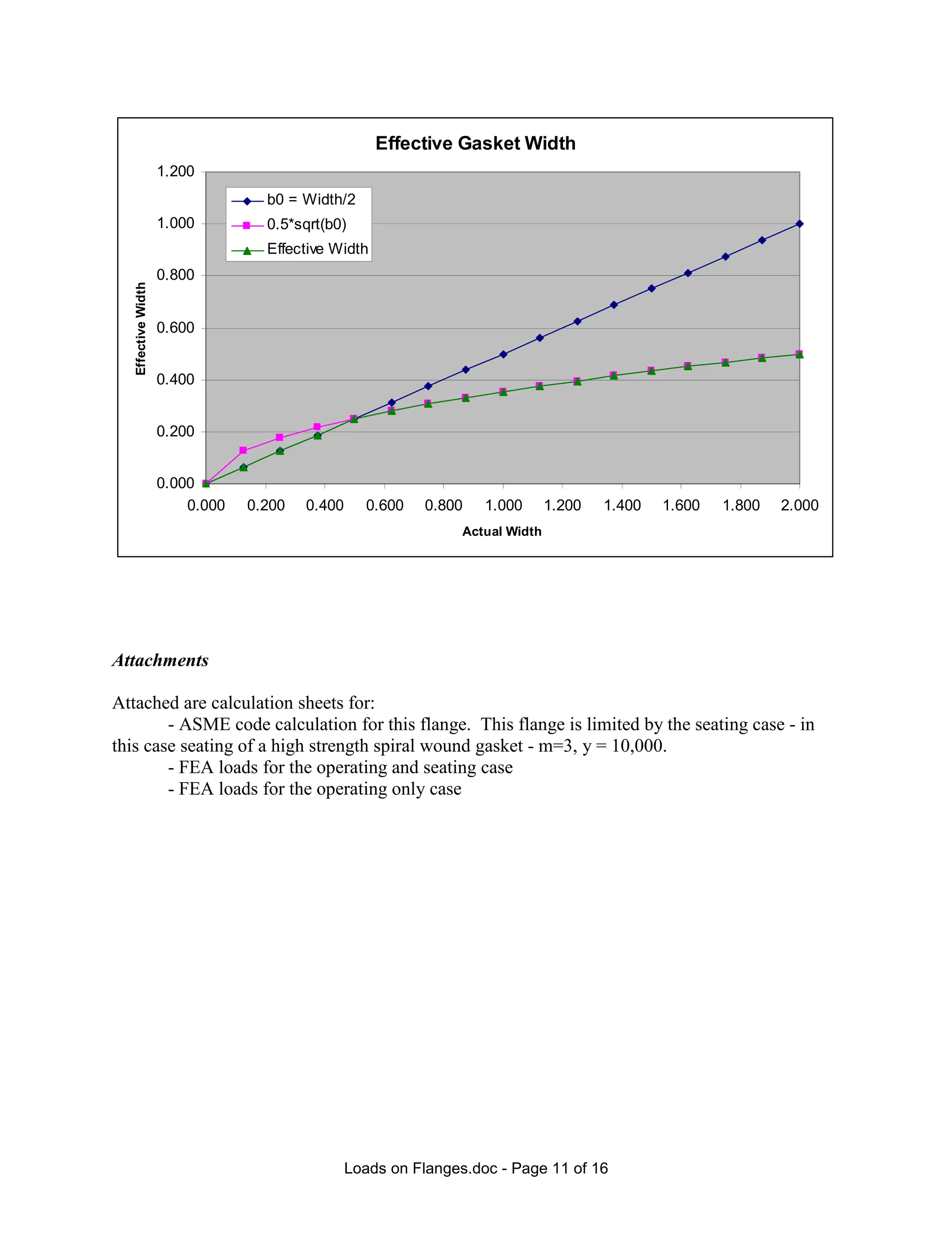 Loads_On_Flanges ASME SECTION VIII Div.1 | PDF