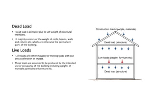 Loads on roof copy | PPT
