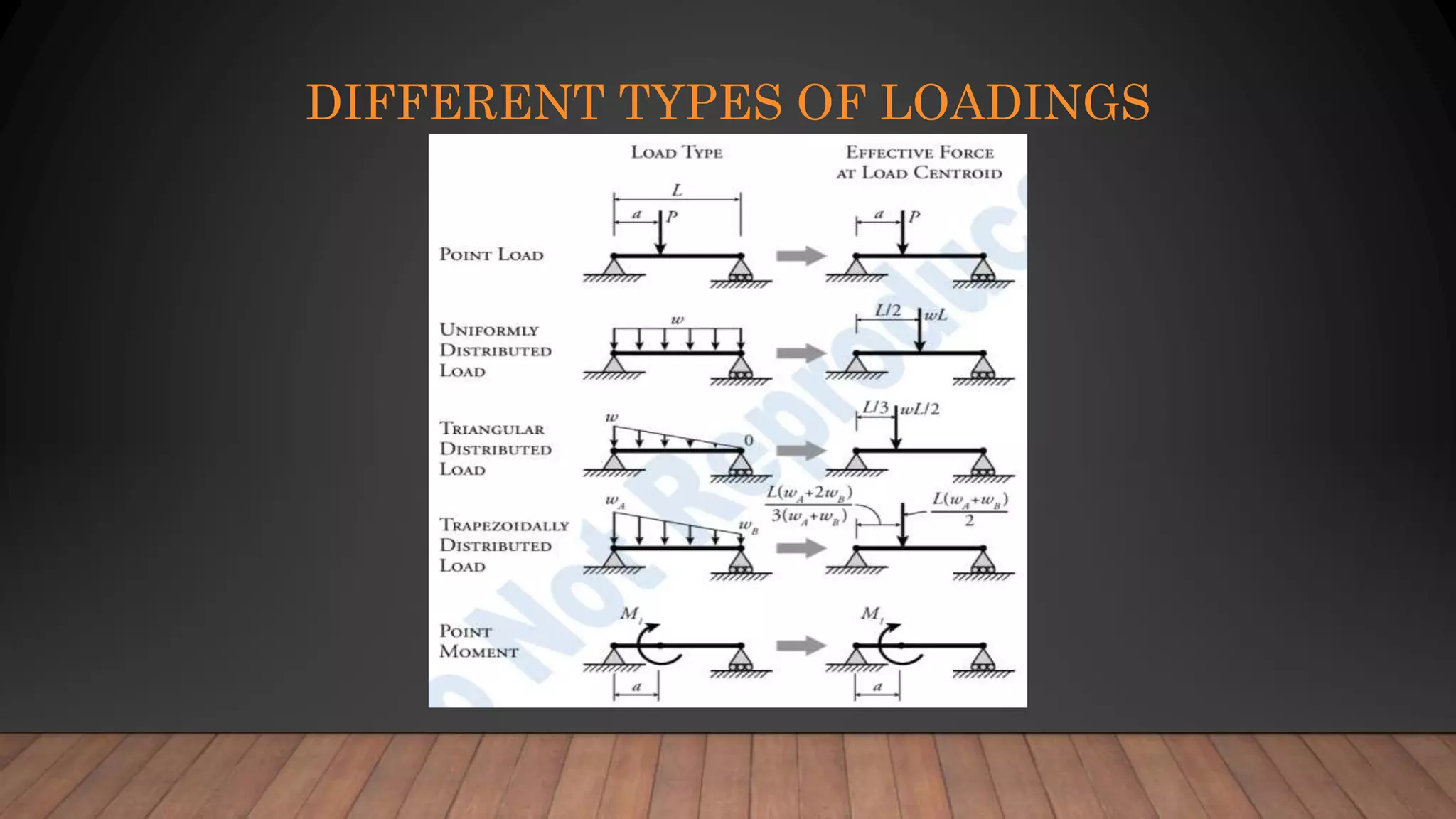 LOADS ON STRUCTURE.pptx