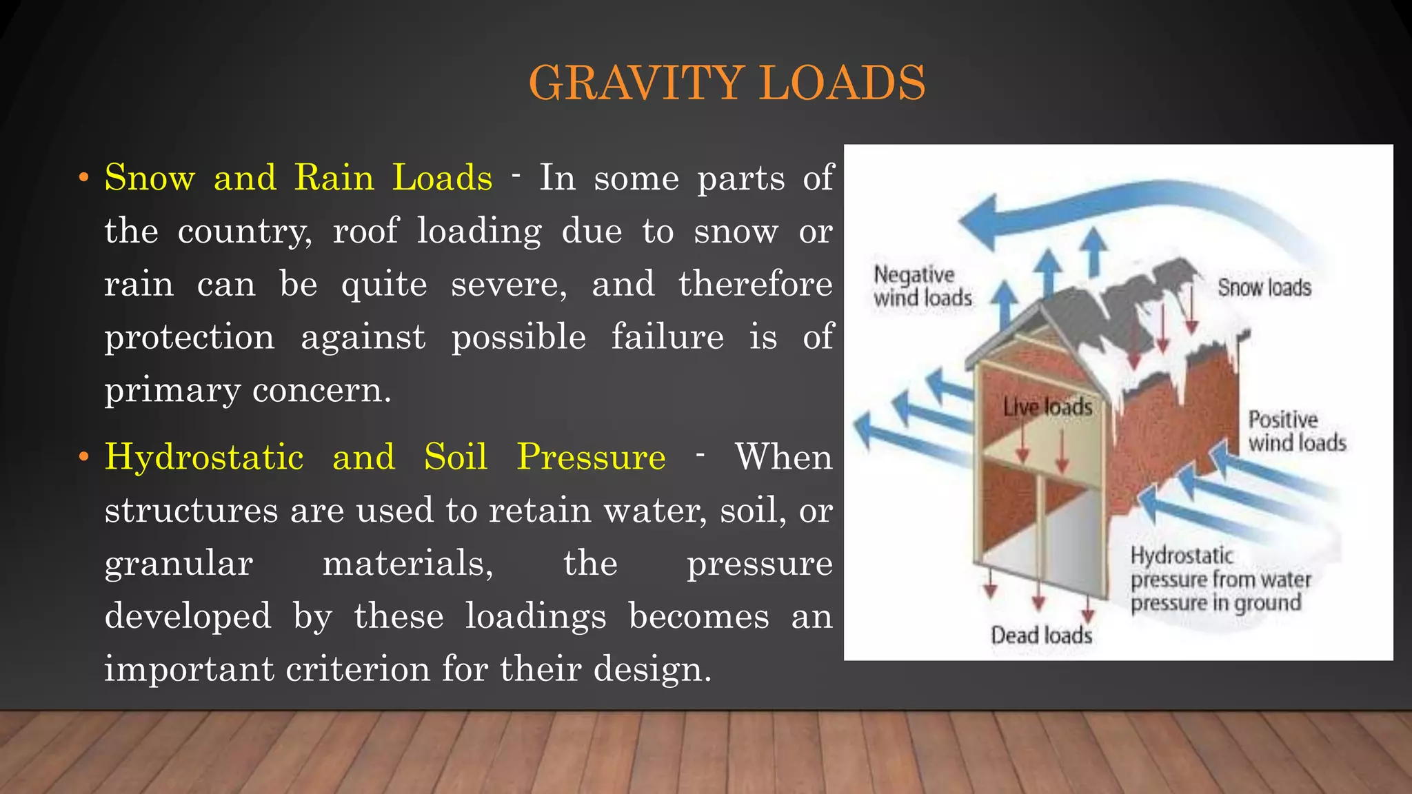 LOADS ON STRUCTURE.pptx
