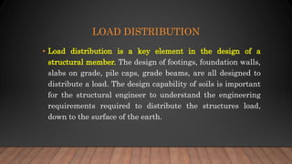 LOADS ON STRUCTURE.pptx