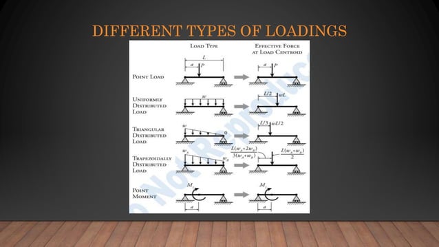 LOADS ON STRUCTURE.pptx