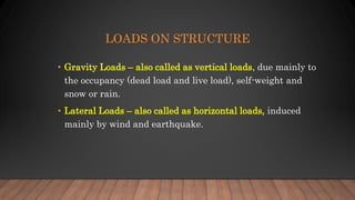LOADS ON STRUCTURE.pptx