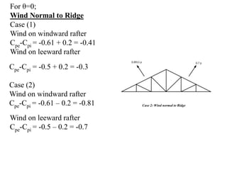 Loads on Truss_2022.pptx