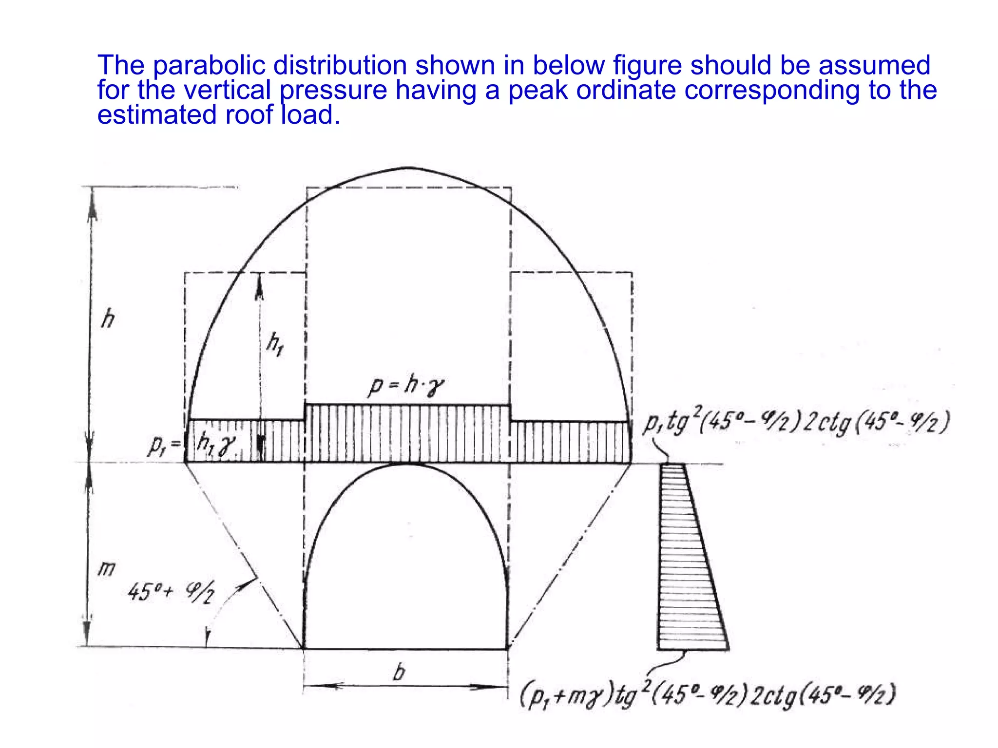 Loads on tunnels | PPT