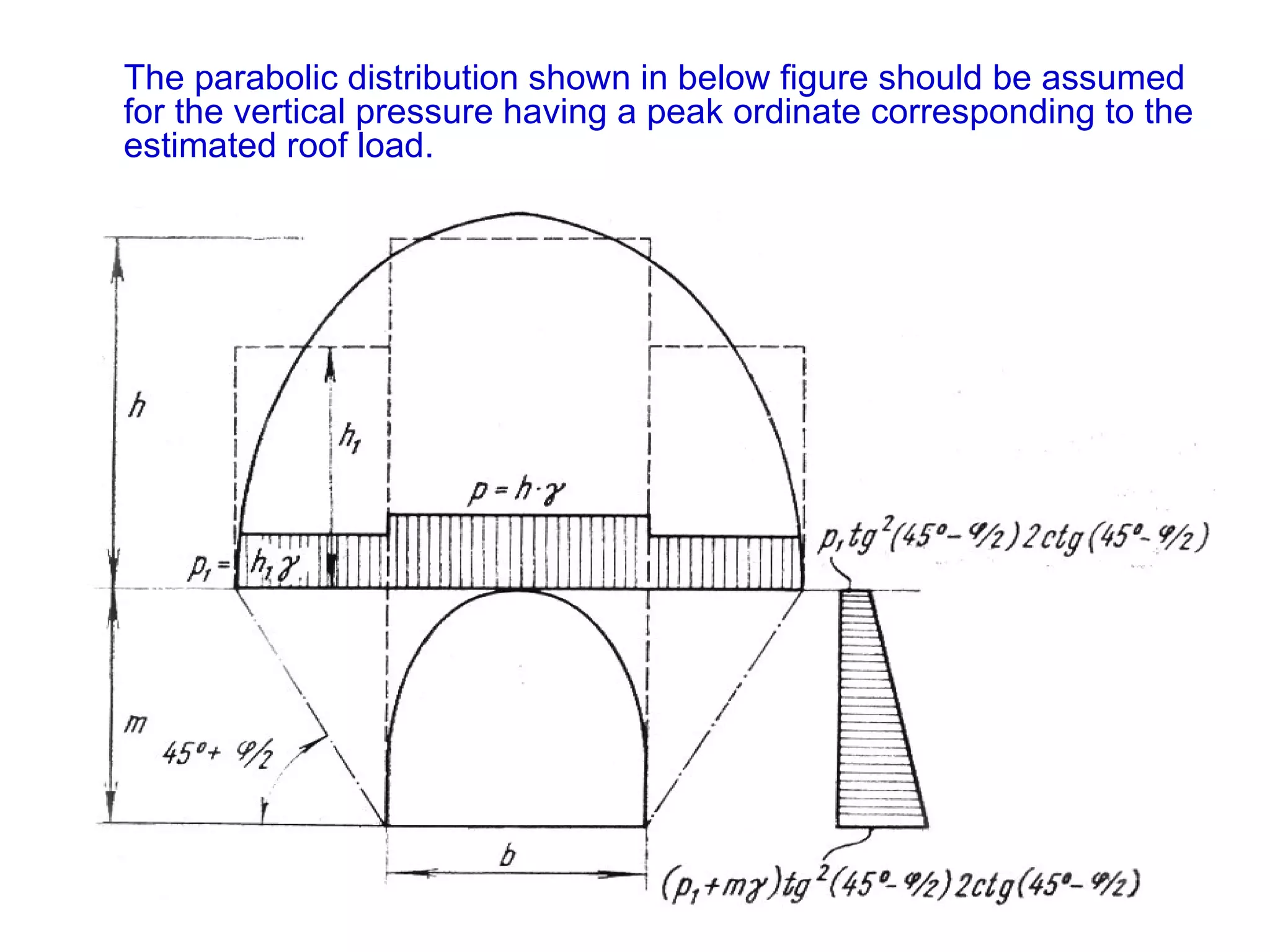 Loads on tunnels (1) | PPT