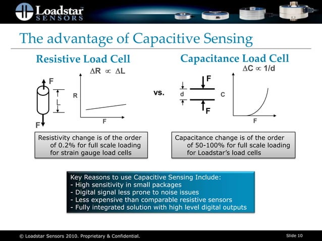 Loadstar Sensors Introduction | PPT