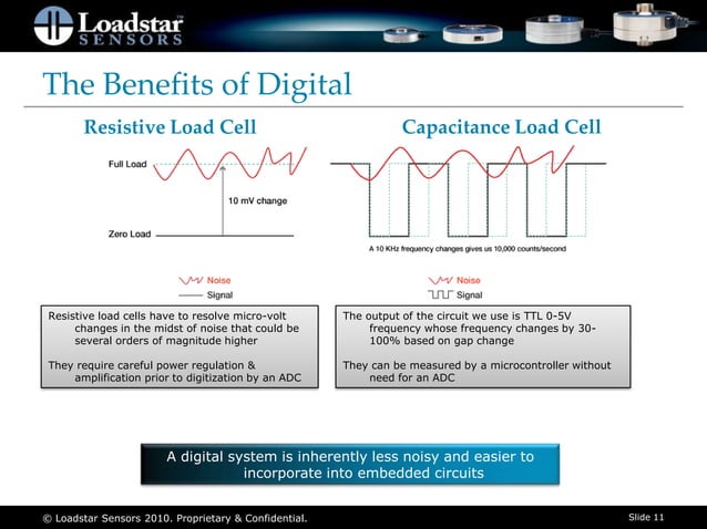 Loadstar Sensors Introduction | PPT