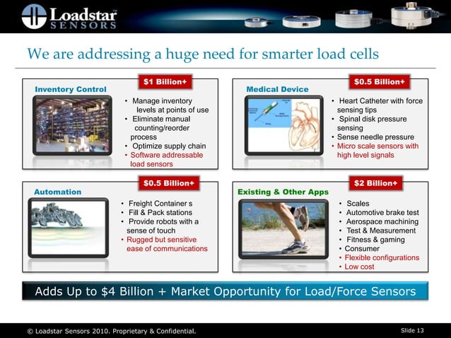 Loadstar Sensors Introduction | PPT