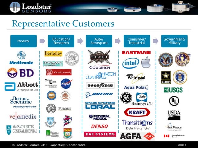 Loadstar Sensors Introduction | PPT