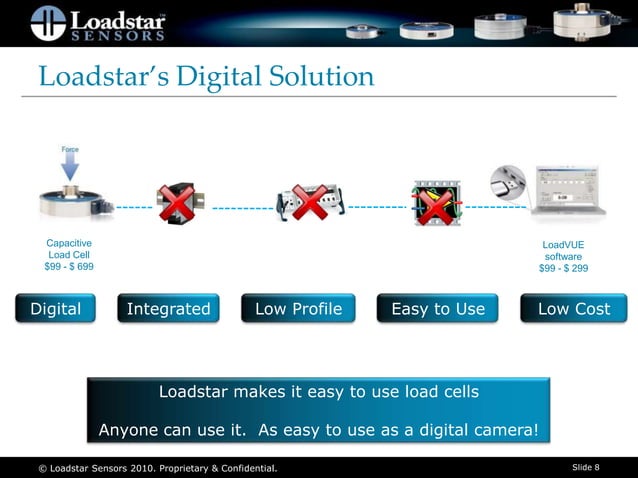 Loadstar Sensors Introduction | PPT