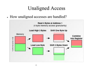 Load Store Execution | PDF