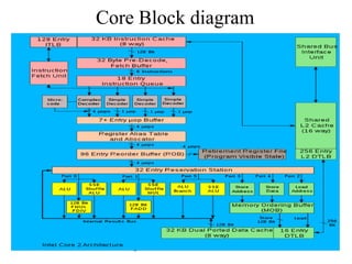Load Store Execution | PDF