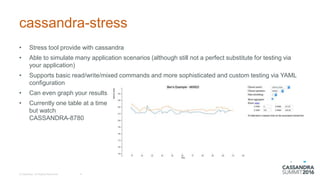 Load testing Cassandra applications | PPT