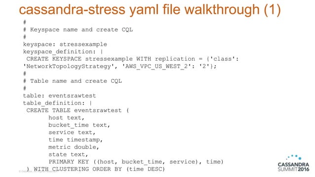 Load Testing Cassandra Applications Ppt
